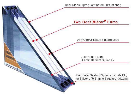 Heat Mirror® Insulating Glass - 育璽集團 YushiGroup