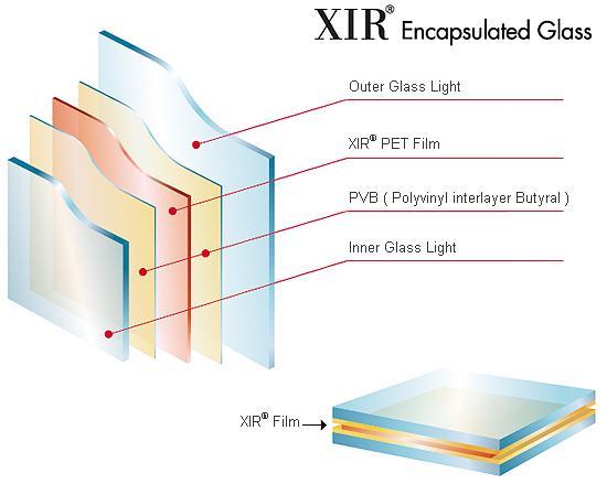 XIR® Encapsulated Glass - 育璽集團 YushiGroup